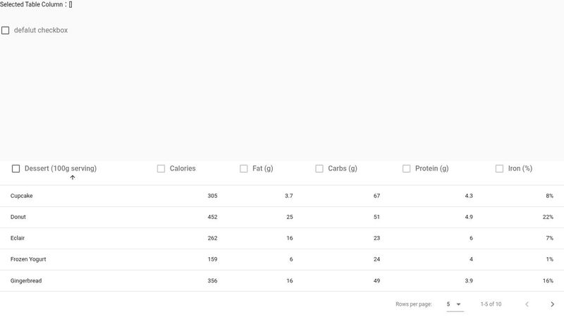 Vuetify table checkbox サンプル