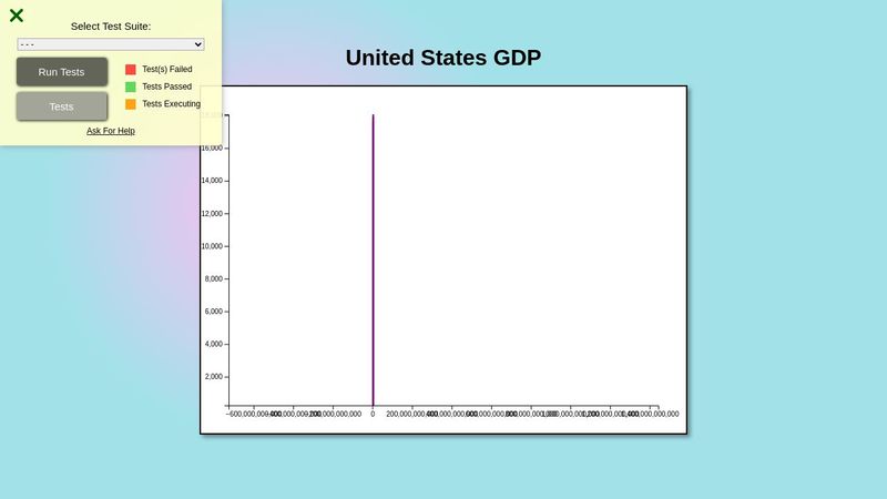 FCC D3 Bar Chart FCC D3 Bar Chart