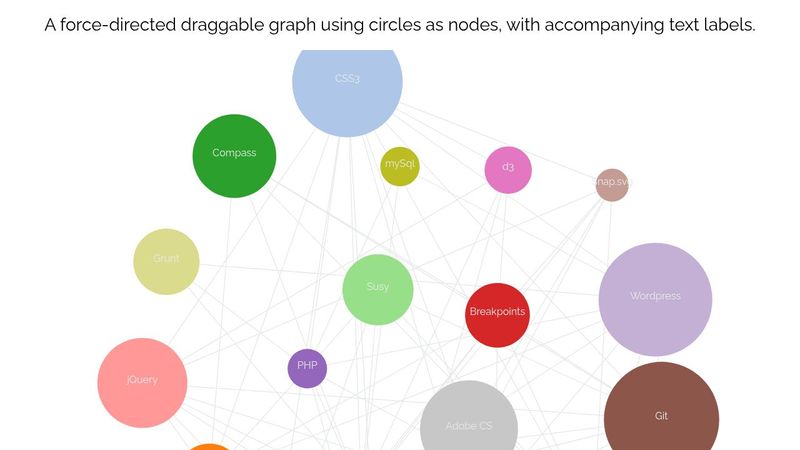 plot a force directed graph using the d3.js JavaScript library.