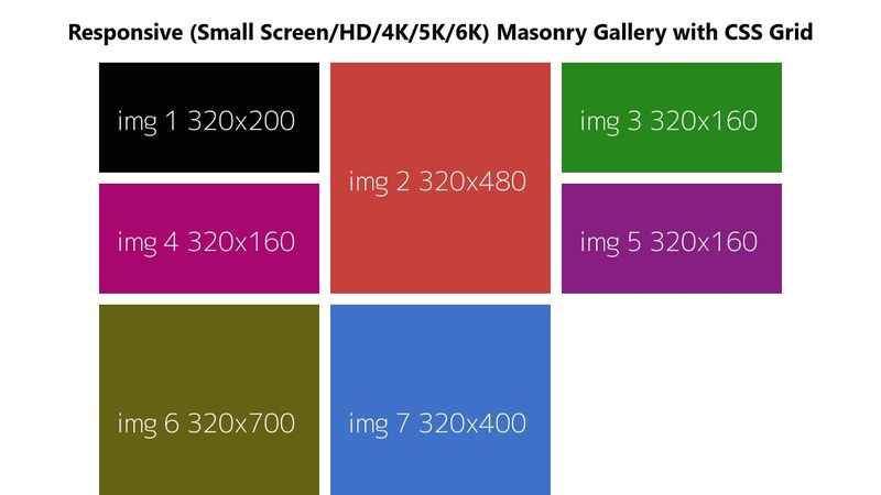 Responsive Masonry Gallery with CSS Grid