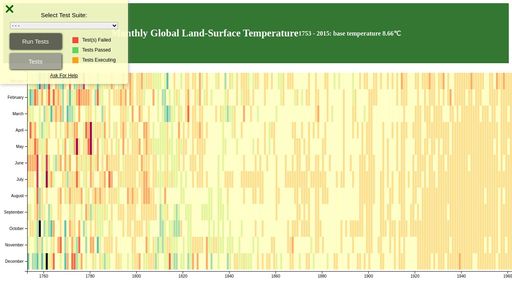 Tooltips Data Visualization Projects Visualize Data With A Heat Map Javascript The