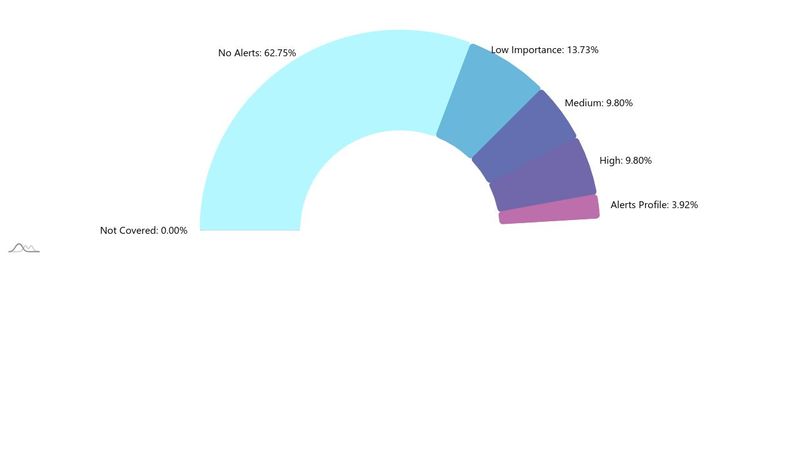 Semi-Circle Pie Chart