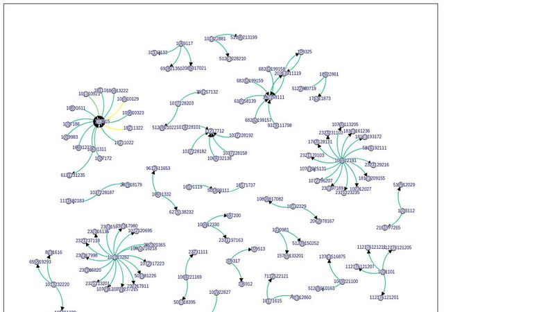 D3 Force-directed Node-link diagram with hyperlinks