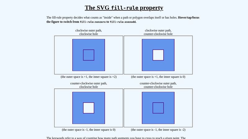The SVG Fill rule Property the-svg-fill-rule-property