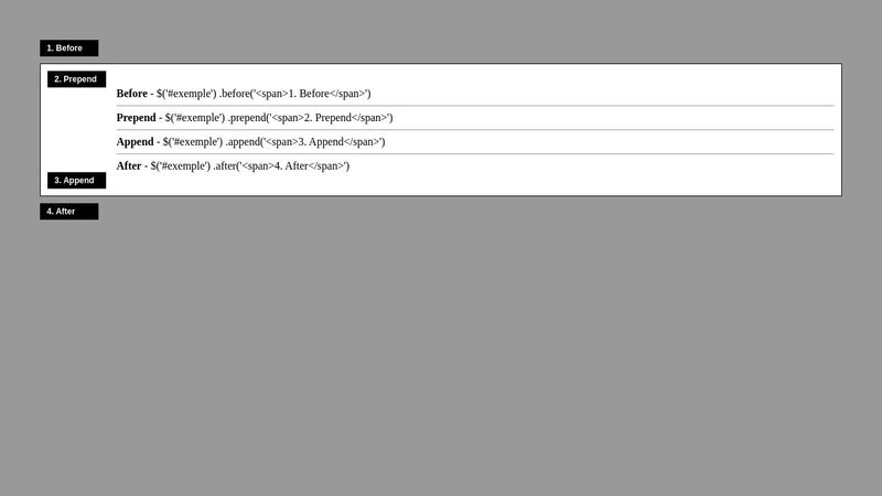 jQuery - .append / .prepend / .before / .after