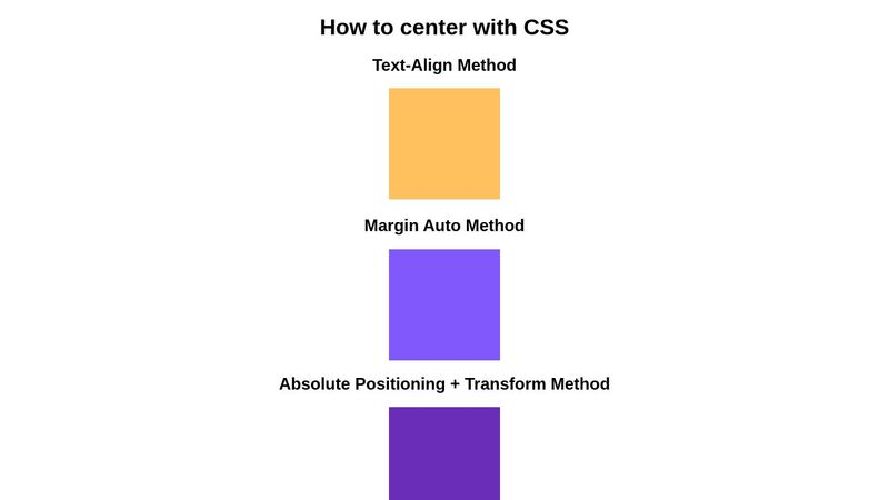 How To Center Blocks CSS How To Center Blocks CSS
