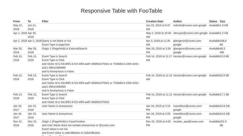 Responsive Table with FooTable
