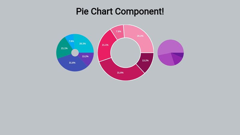 React Pie Chart Demo