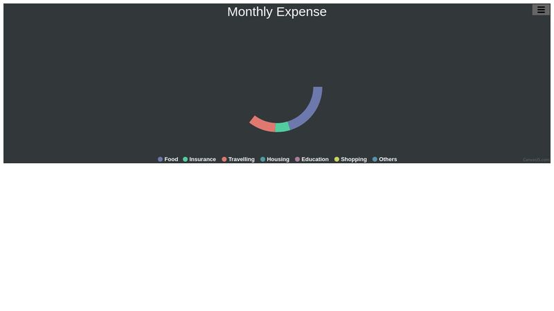 JavaScript Doughnut Charts with Custom Inner Radius