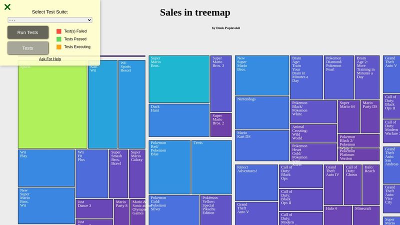 Game Sales Treemap Diagram