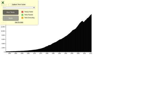 Data Visualization Bar Chart Project Javascript The Freecodecamp Forum