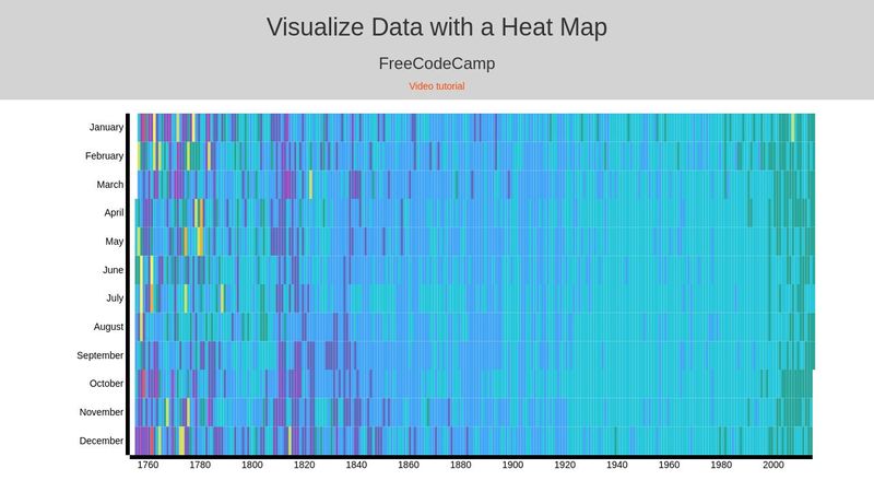 Visualize Data with a Heat Map - D3.js - FCC