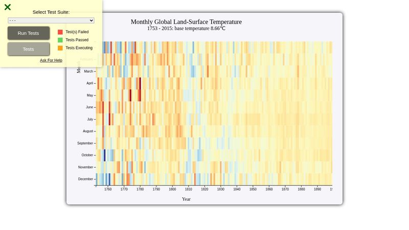 Visualize Data with a Heat Map Solution
