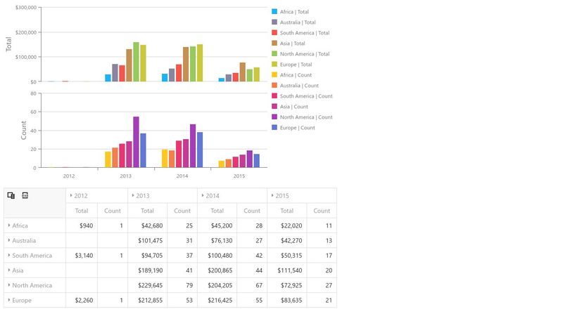 pivotgrid-exceljs-export-how-to-export-pivotgrid-with-the-chart-into