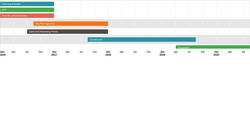 Responsive Gantt Chart using Google Charts