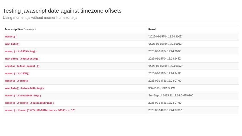 Testing Javascript Date With Timezone Offsets Testing Javascript Date With Timezone Offsets