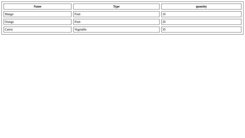 HTML Table Border Spacing HTML Table Border Spacing