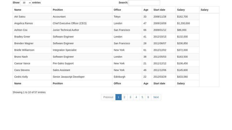Bootstrap DataTables Bootstrap DataTables