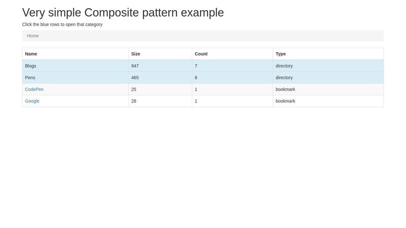 Typescript Composite Pattern Example Design Patterns