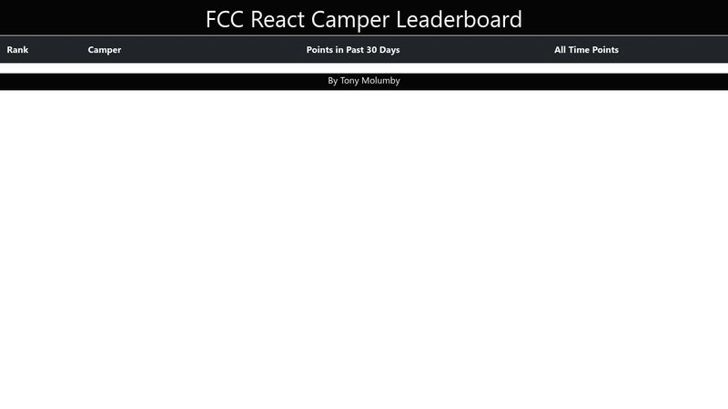 React Camper Leaderboard