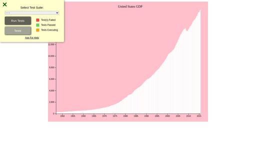 Data Visualization Bar Chart Javascript The Freecodecamp Forum