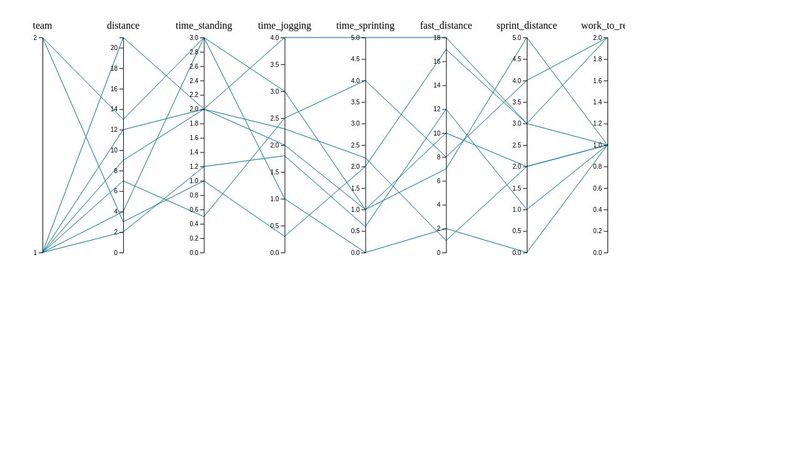 Parallel Coordinates D3 (D3.js v4.13.0)