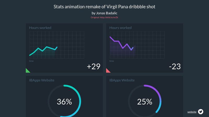Stats animation.