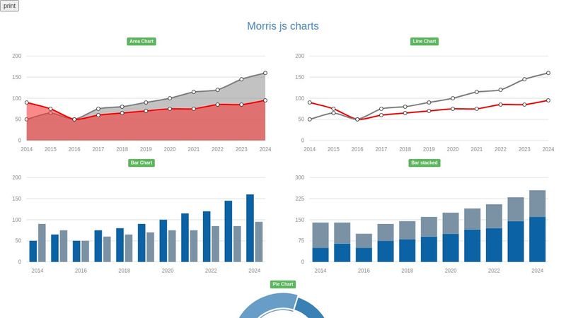Morris.js charts - simple examples