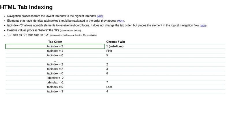 HTML Tab Indexing