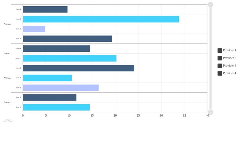 bar graph colors
