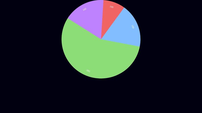 Css Pie Chart From Html Table Work In Progress