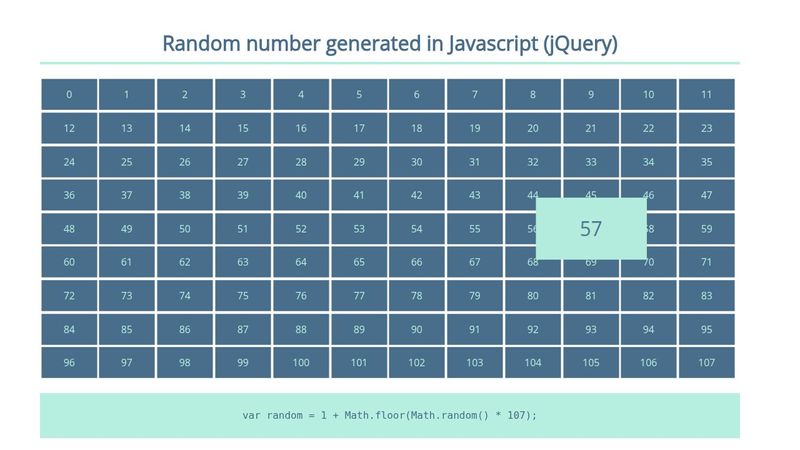 Random Number Generated In Javascript jQuery Random Number Generated In Javascript jQuery