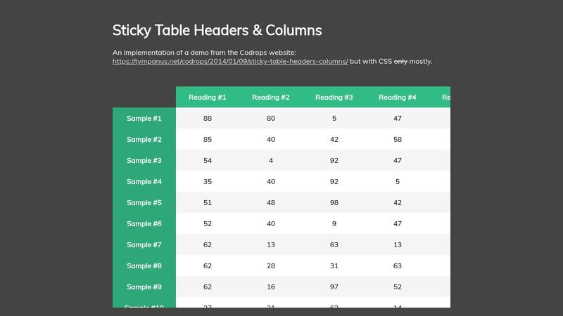 Sticky Table Headers & Columns