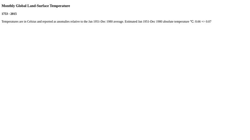 Using plotly.js - Heatmap