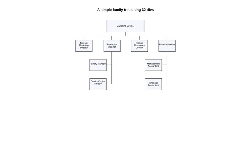 CSS FlowChart
