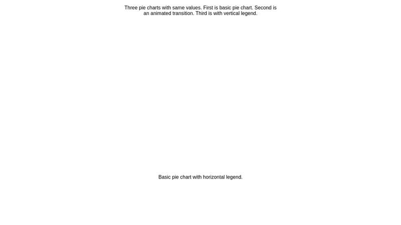 Donut charts with transition and tooltip, using d3