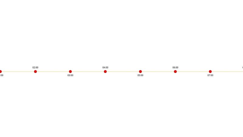 Simple Horizontal Timeline With Css