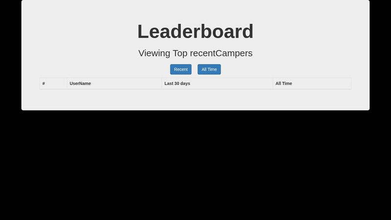 React Camper Leaderboard
