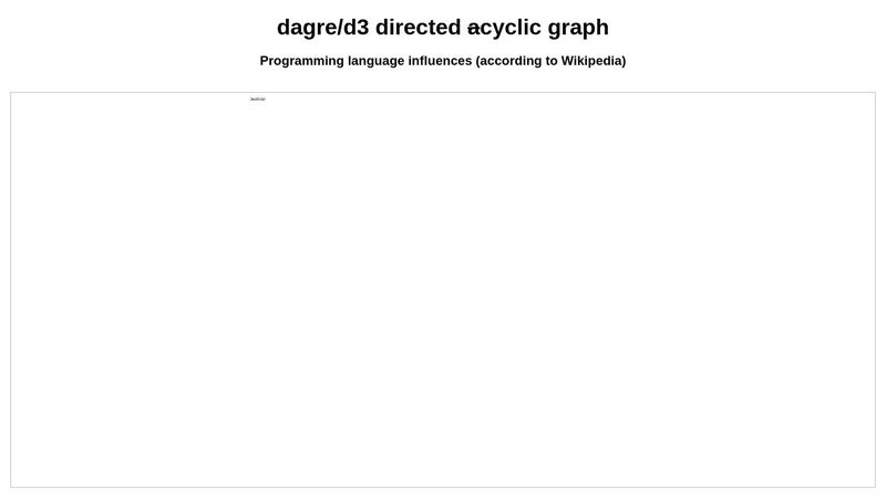 dagre/d3 directed acyclic graph