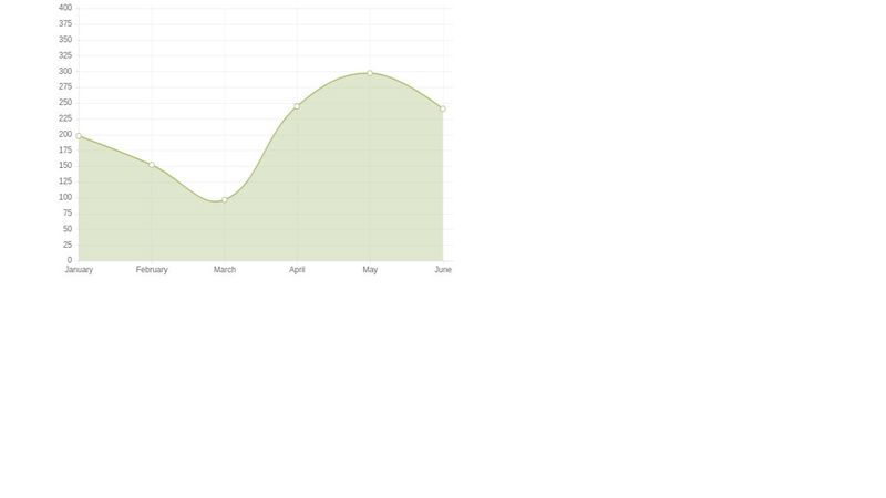 CodePen - Chart JS Example