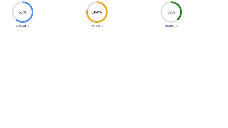 Radial Chart using d3.js