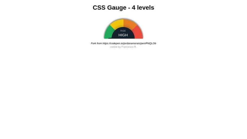 CSS Gauge - 4 colours