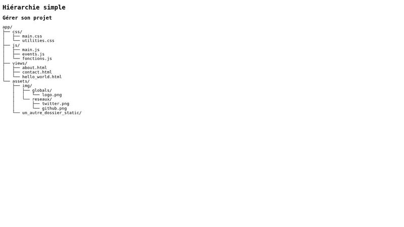 ASCII-art folder structure diagram in semantic markup + CSS