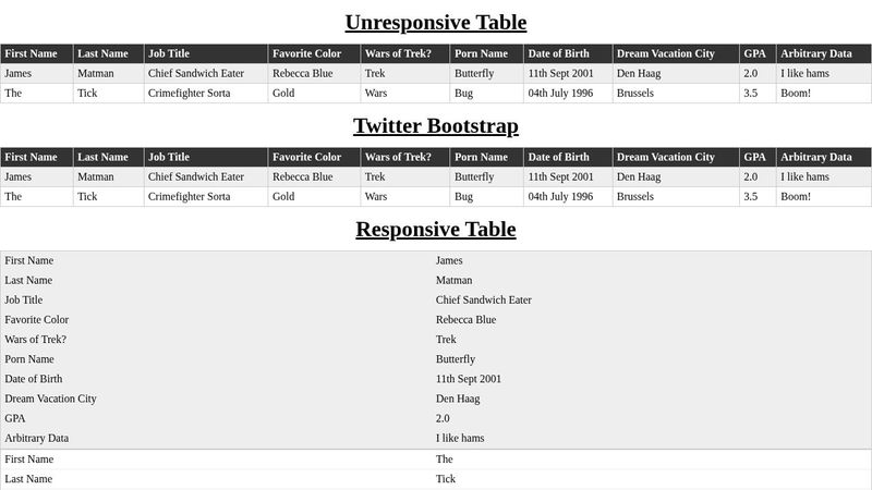 Responsive Tables