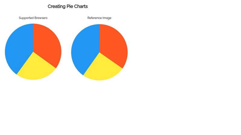 Creating a Conic Gradient - Pie Charts
