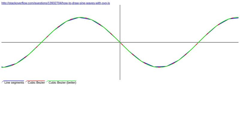 SVG sine waves