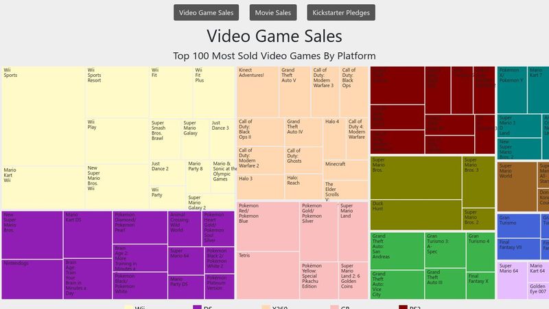 D3 Treemap Project