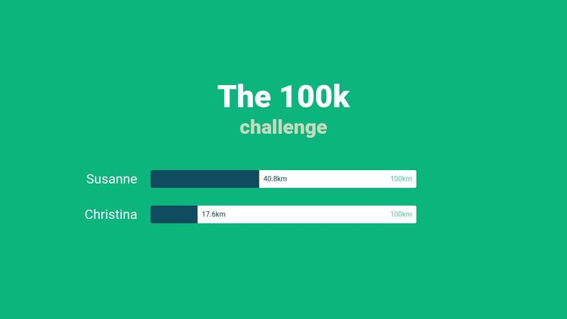 100km Challenge 100km-challenge