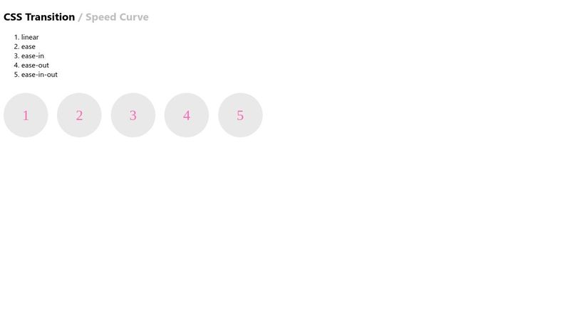 CSS Transition Speed Curve