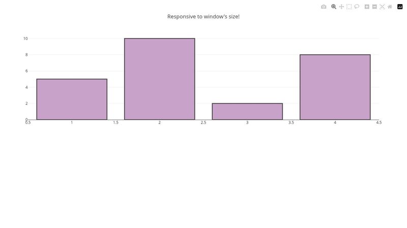 Plotly.js Responsive Plots